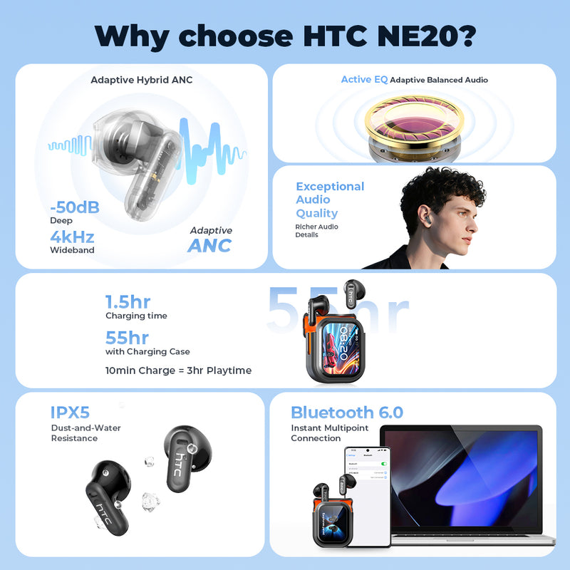 HTC NE20 AI Translation Wireless Earphones – Minisobeat